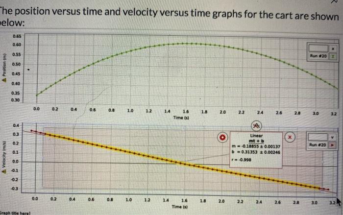 Solved Fan Cart Moving A fan has been attached to the cart, | Chegg.com