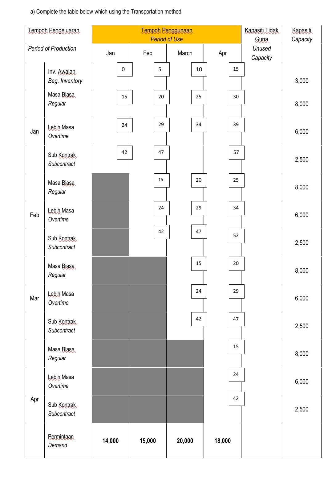 Solved a) Complete the table below which using the | Chegg.com