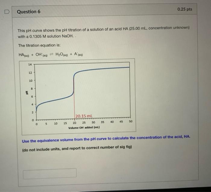 Solved 0.25 pts Question 1 Is HONH3+ (aq) acidic, basic or | Chegg.com