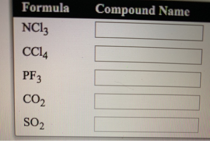 Solved Formula Compound Name NC13 CC14 PF3 CO2 SO2 | Chegg.com