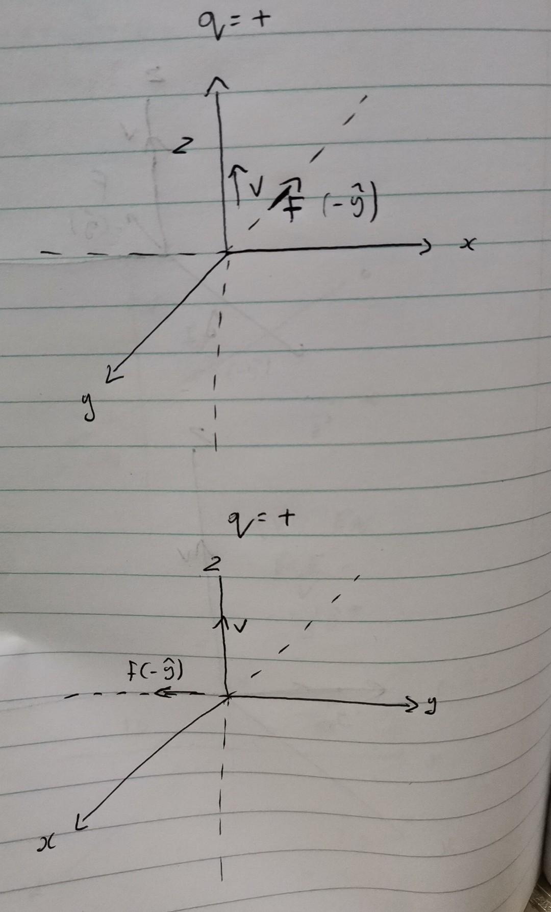 Solved here we are given the direction of Force to be in the | Chegg.com