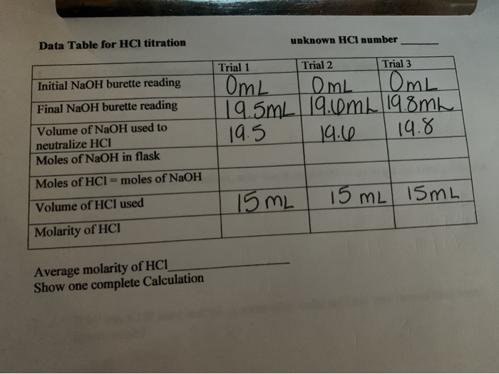Solved data table for HCl titration I need help figuring | Chegg.com