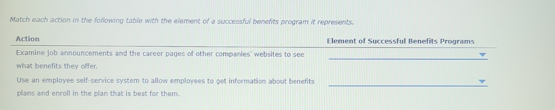 Solved Match each action in the following table with the | Chegg.com