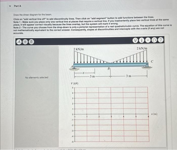 Solved Draw the shoar diagram for the beam. Click on "add | Chegg.com