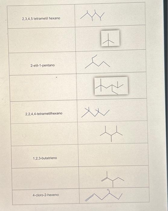 Solved \begin{tabular}{|c|c|} \hline Nombre \\ Pentano \\ | Chegg.com