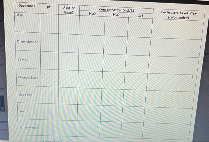 Solved this is for the pH Scale virtual lab on phET. Please | Chegg.com