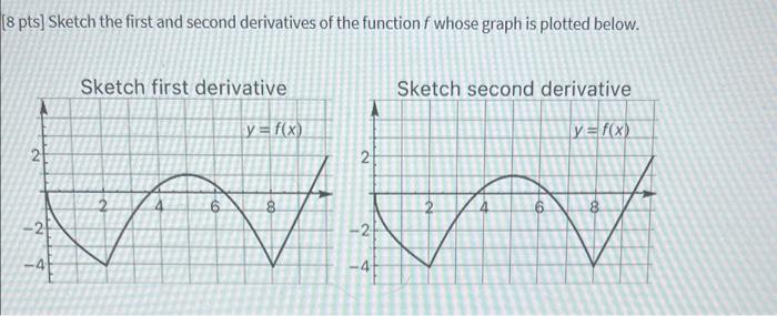 Solved (8 pts] Sketch the first and second derivatives of | Chegg.com