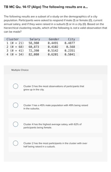 Solved TB MC Qu. 14-17 (Algo) The following results are a... | Chegg.com