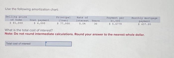 Solved Use the following amortization chart: What is the | Chegg.com