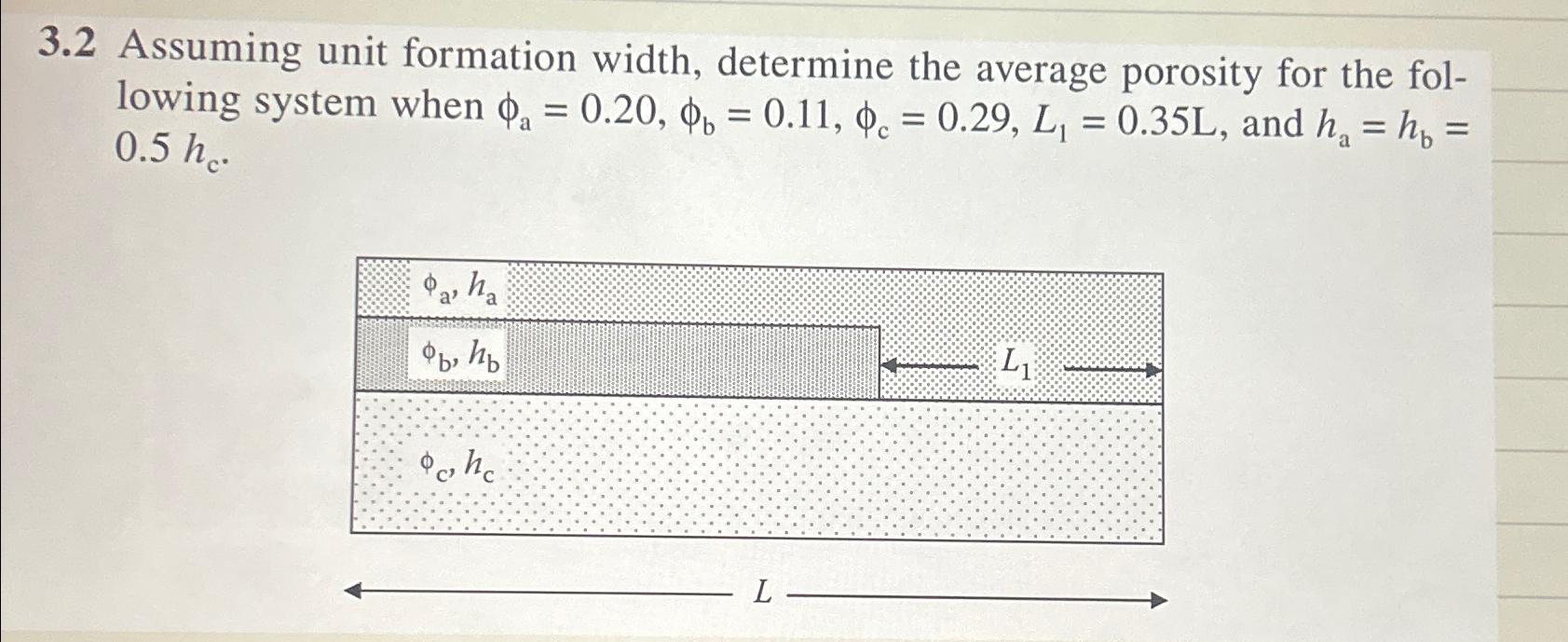 Solved 3.2 ﻿Assuming unit formation width, determine the | Chegg.com