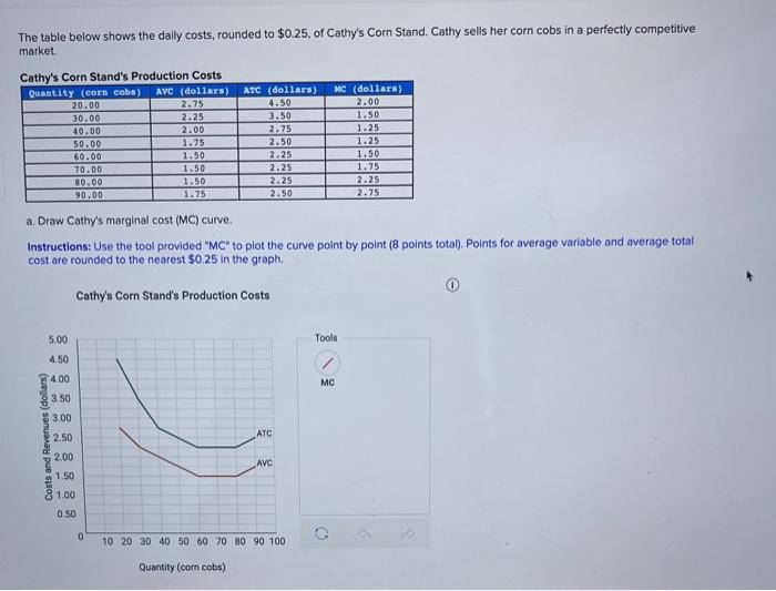 Solved The table below shows the daily costs, rounded to | Chegg.com