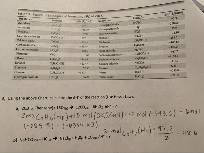 Solved Formula HCl) "Table 5.3 Standard Enthalpies of | Chegg.com