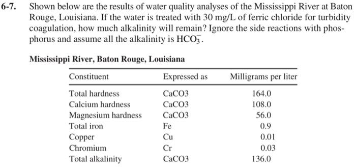 Solved Shown below are the results of water quality analyses | Chegg.com