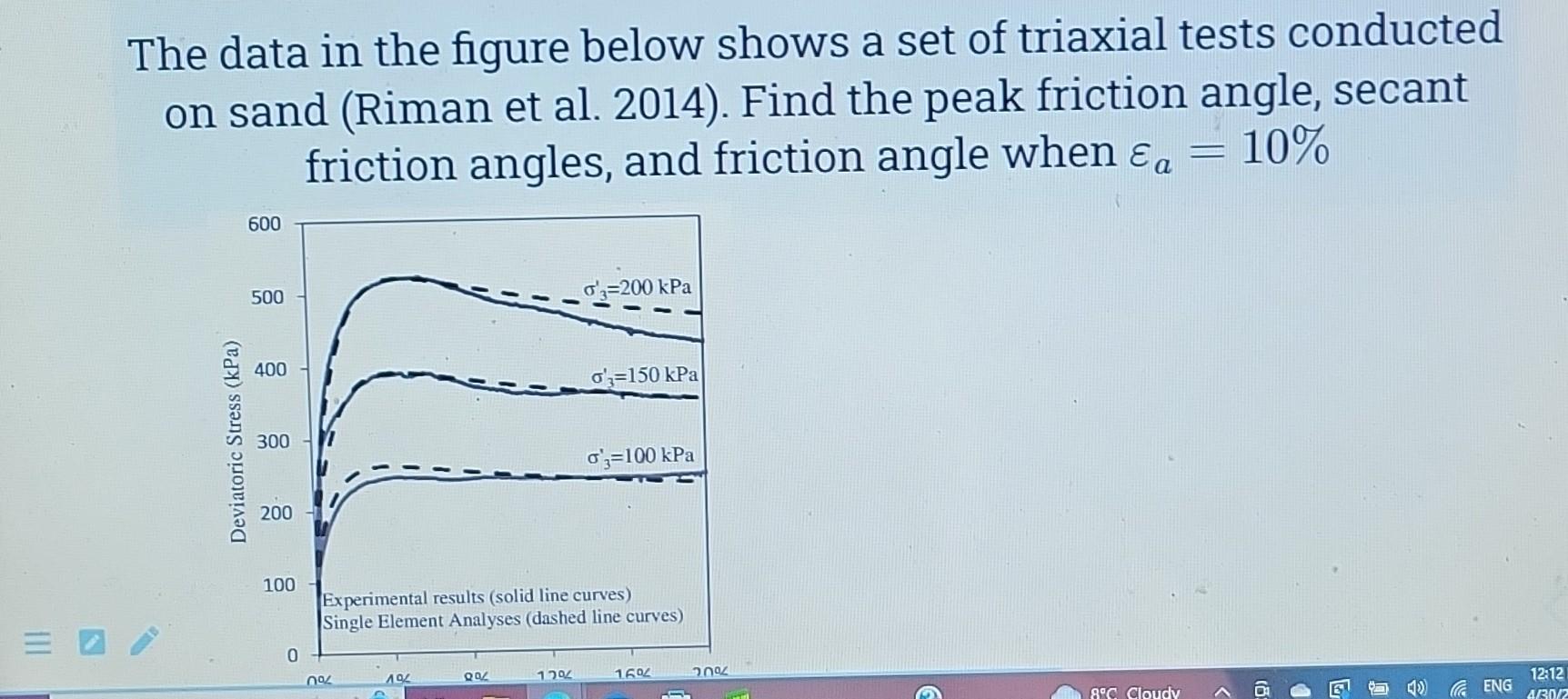 Solved The data in the figure below shows a set of triaxial | Chegg.com