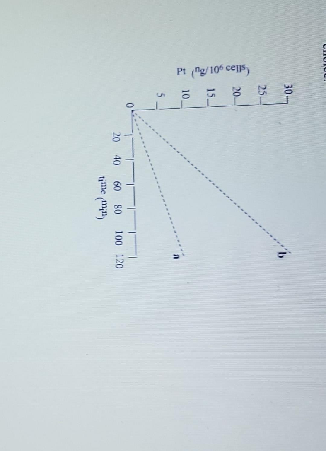 Shown below are two platinum complexes, A and B. A B | Chegg.com