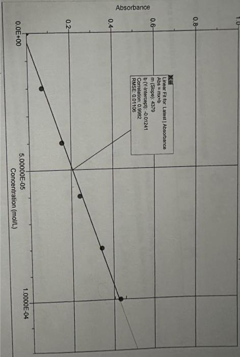 Solved Determine the goodness of fit for your data. Explain. | Chegg.com