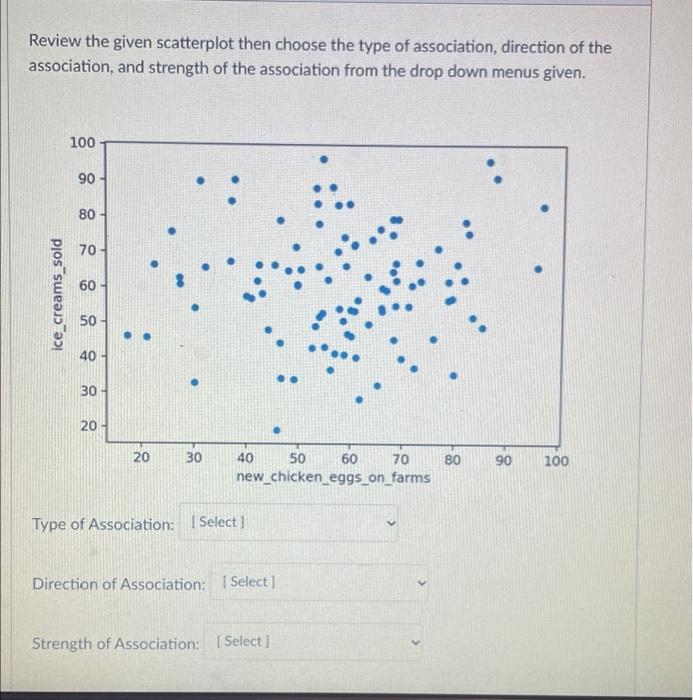 Solved Review the given scatterplot then choose the type of | Chegg.com