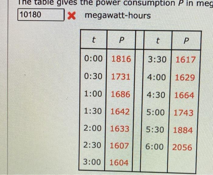 Solved table gives the power of conception P in megawatts in | Chegg.com
