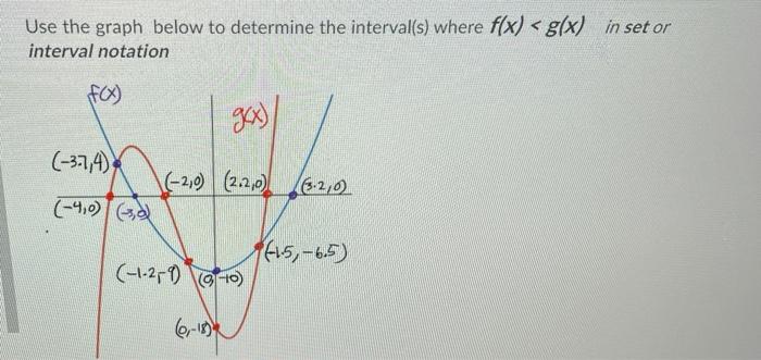 Solved Use the graph below to determine the interval(s) | Chegg.com