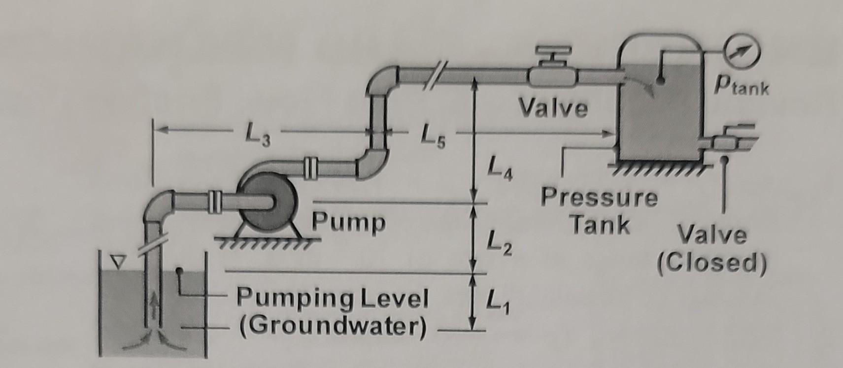 Solved 15. Groundwater Supply: Well-Pump-Tank System. What | Chegg.com