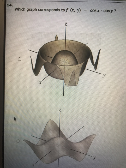 Solved 14. Which graph corresponds to f (x, y) = cos x cosy? | Chegg.com