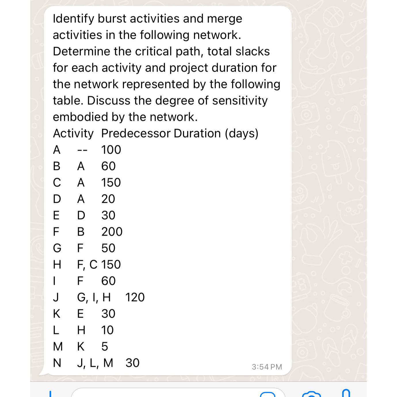 Solved Identify burst activities and merge activities in the | Chegg.com