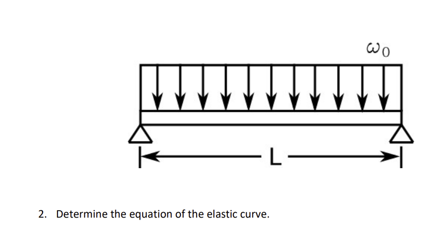 Solved Determine the equation of the elastic curve | Chegg.com