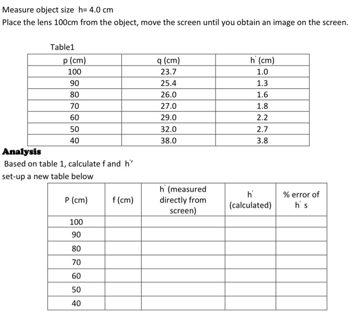 Solved Measure object size h= 4.0 cm Place the lens 100cm | Chegg.com