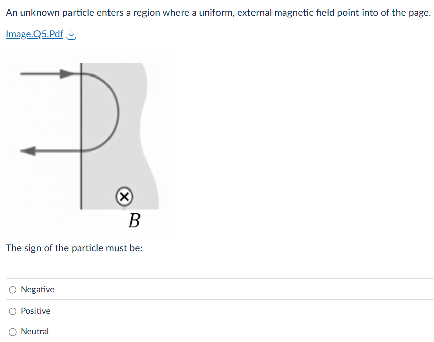 Solved An unknown particle enters a region where a uniform, | Chegg.com
