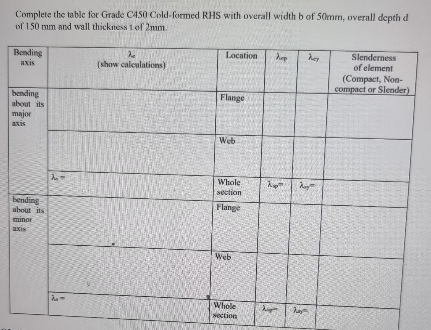Solved Complete the table for Grade C450 Cold-formed RHS | Chegg.com
