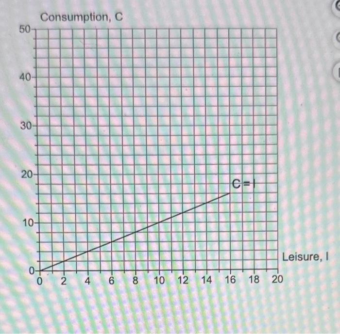 Solved Consider the consumer choice case where consumption | Chegg.com