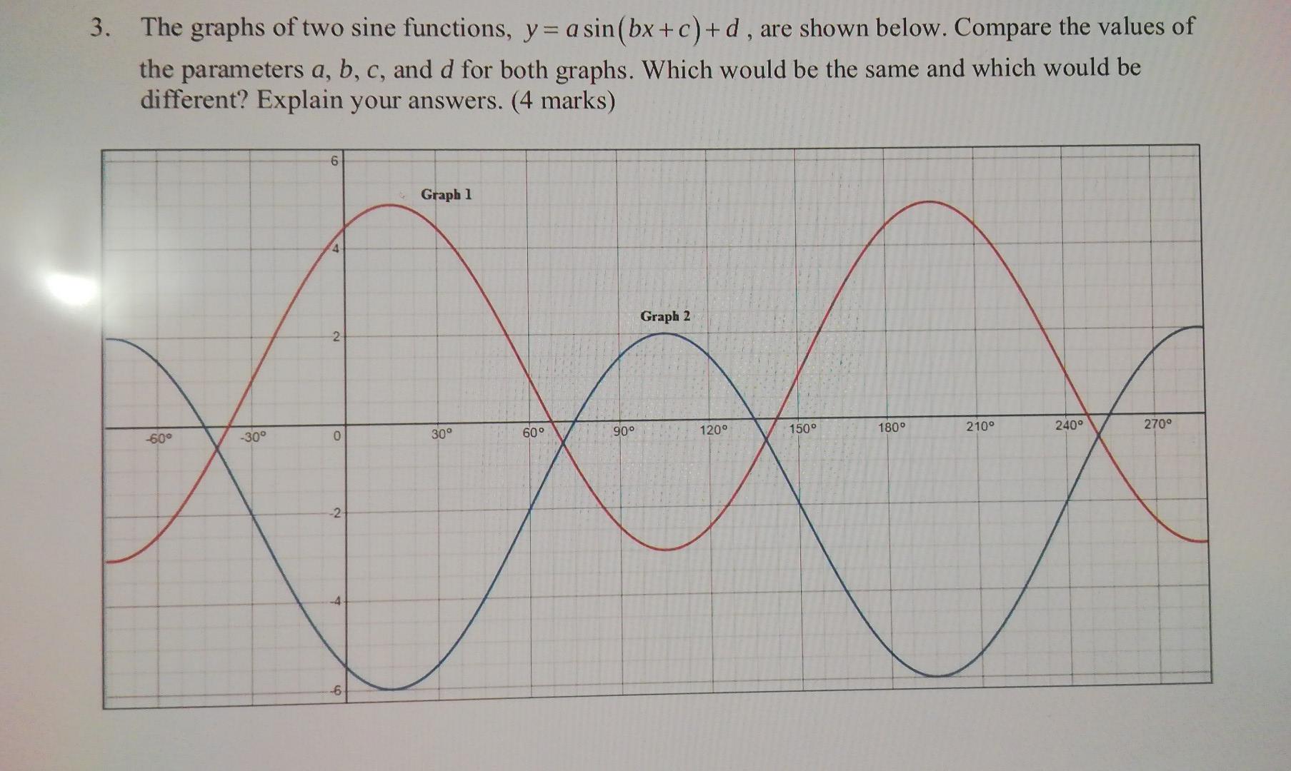 Solved 3. The graphs of two sine functions, y = a | Chegg.com