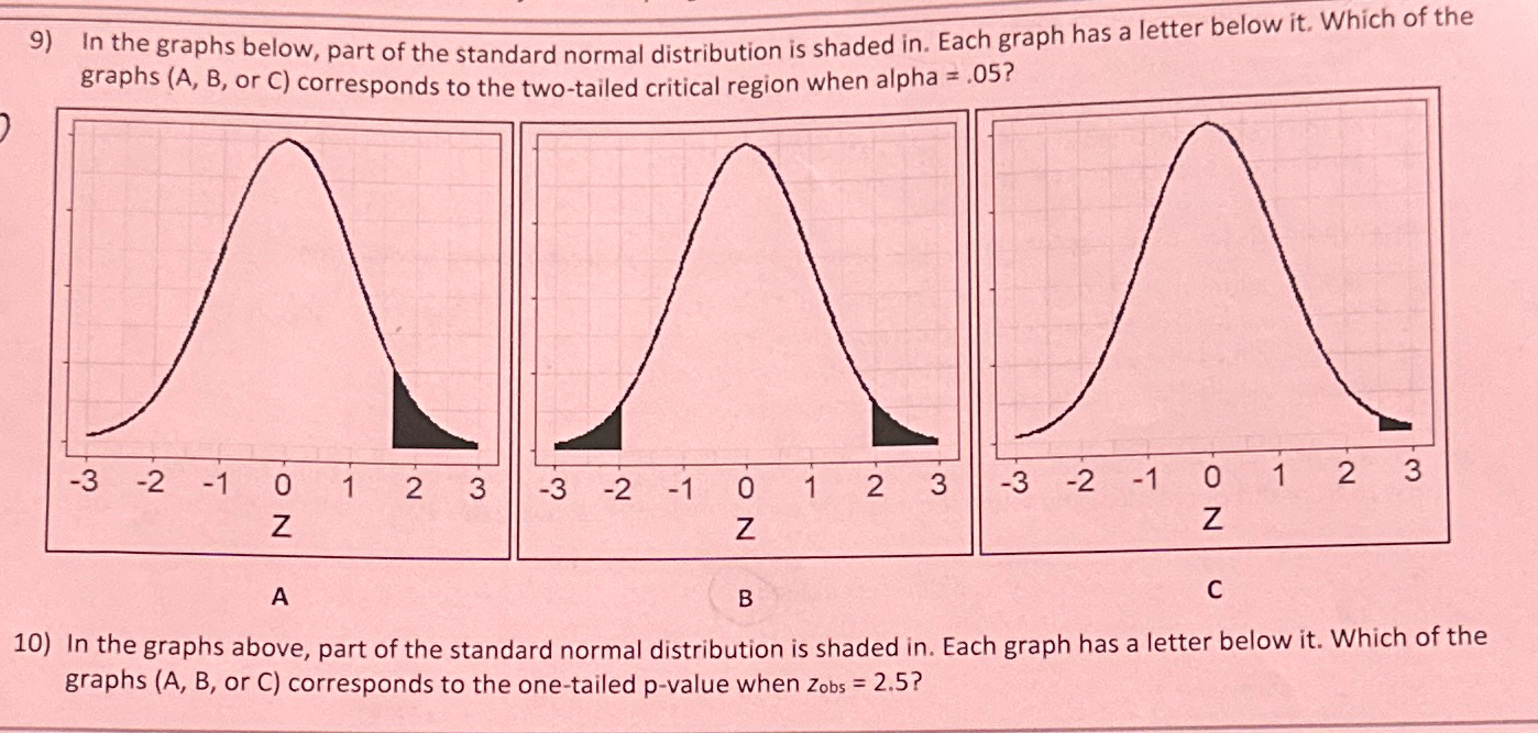 Solved In the graphs below, part of the standard normal | Chegg.com