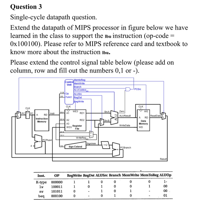 Question 3 Single-cycle datapath question. Extend the | Chegg.com