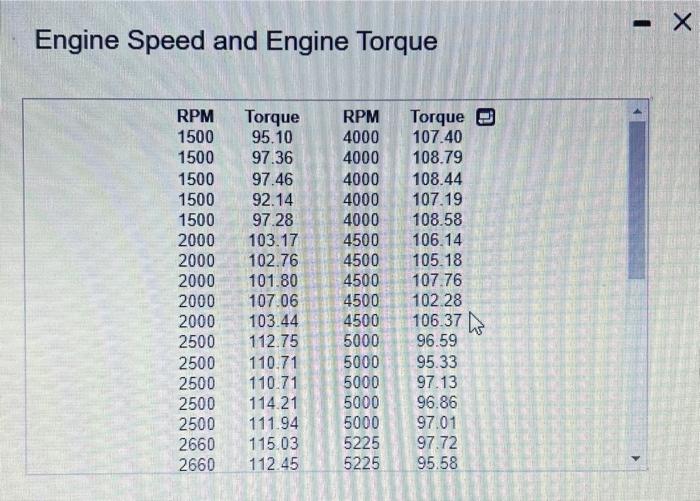 Solved Engine Speed and Engine TorqueEngine Speed and Engine | Chegg.com