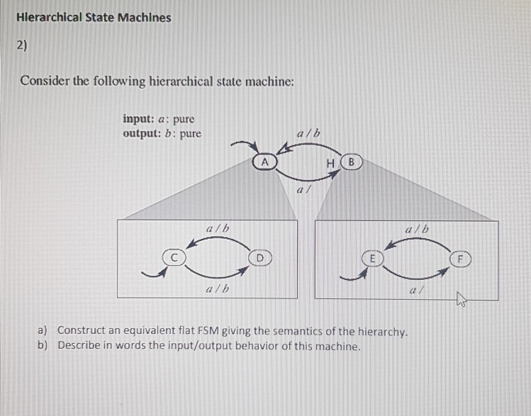 Hlerarchical State Machines 2) Consider the following | Chegg.com