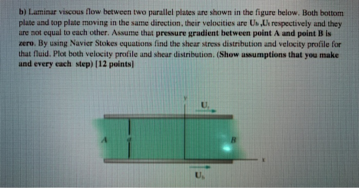 Solved b) Laminar viscous flow between two parallel plates | Chegg.com