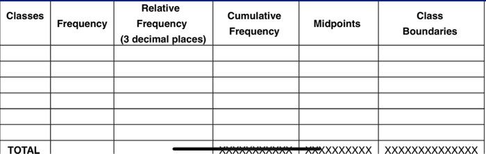 Solved Construct | Chegg.com
