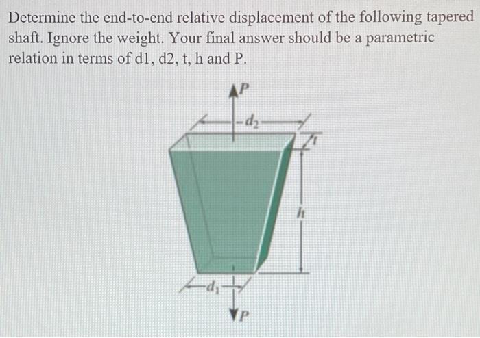 Solved Determine the end-to-end relative displacement of the | Chegg.com