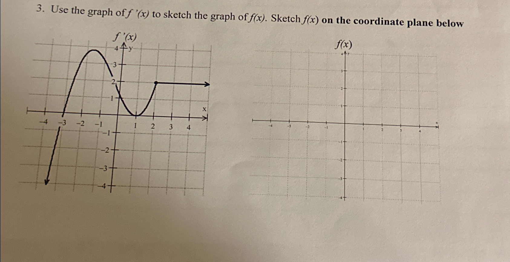 Solved Use the graph of f'(x) ﻿to sketch the graph of f(x). | Chegg.com