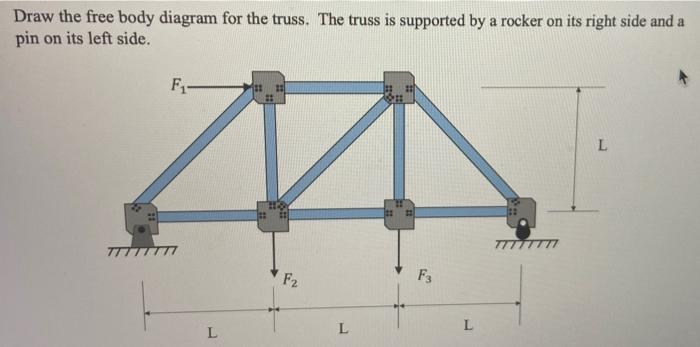 Solved Draw the free body diagram for the truss. The truss | Chegg.com