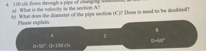 4. 150 cfs flows through a pipe of changing a) What | Chegg.com