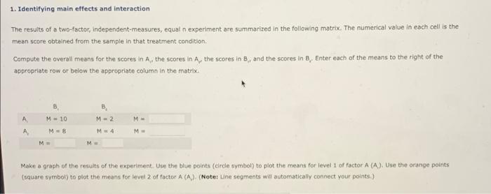 Solved 1. Identifying main effects and interaction The | Chegg.com