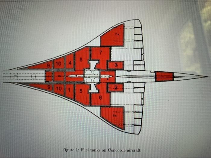 Solved 10. Concorde is an interesting aircraft design | Chegg.com