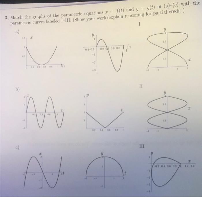 Solved 3. Match the graphs of the parametric equations I = | Chegg.com