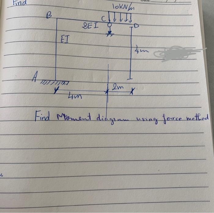 Solved Find NFoment diagrum using force method | Chegg.com