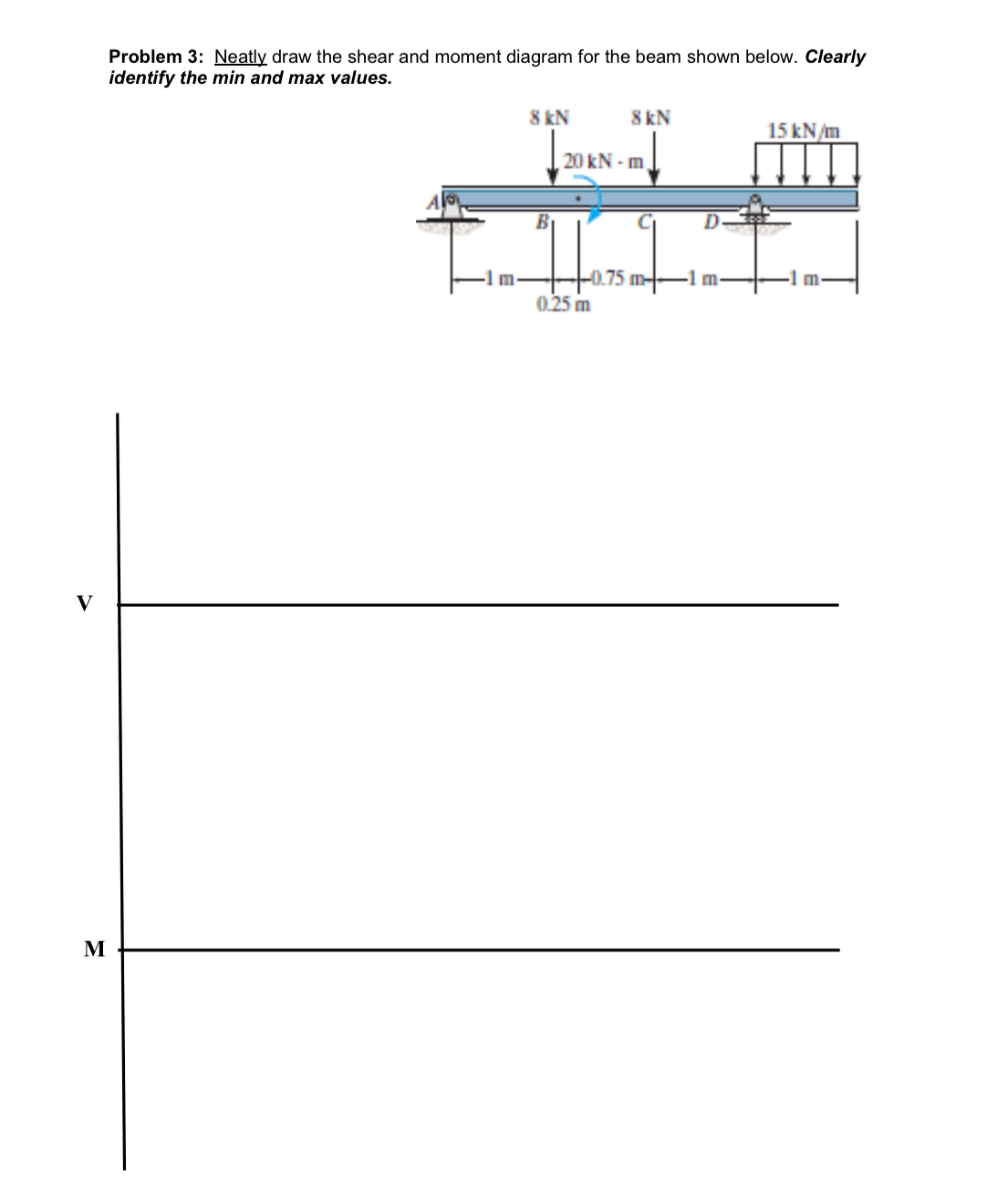 Solved Problem 1: Given the following beam under | Chegg.com