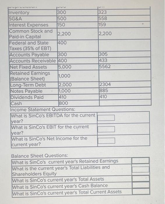 Solved Using the table below create SinCo's income Statement | Chegg.com