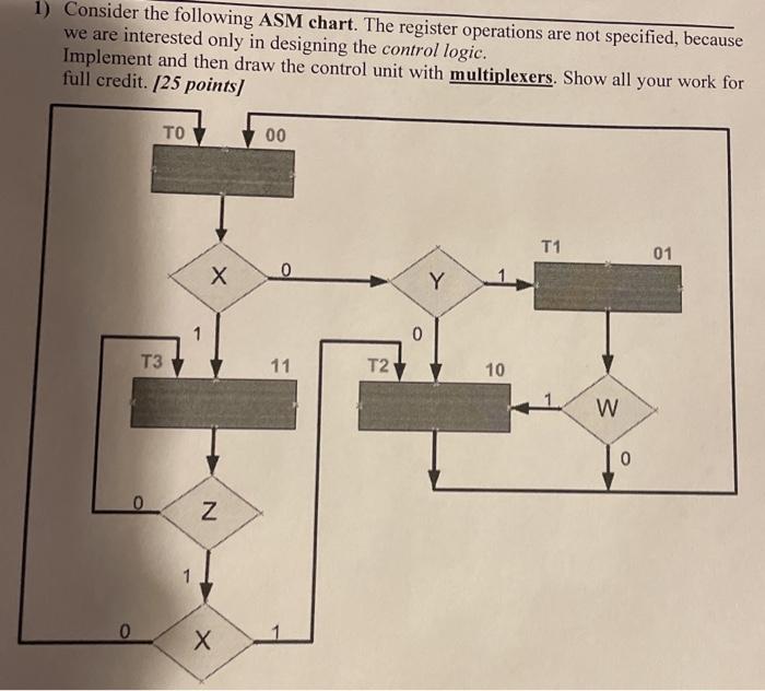 Solved 1) Consider the following ASM chart. The register | Chegg.com