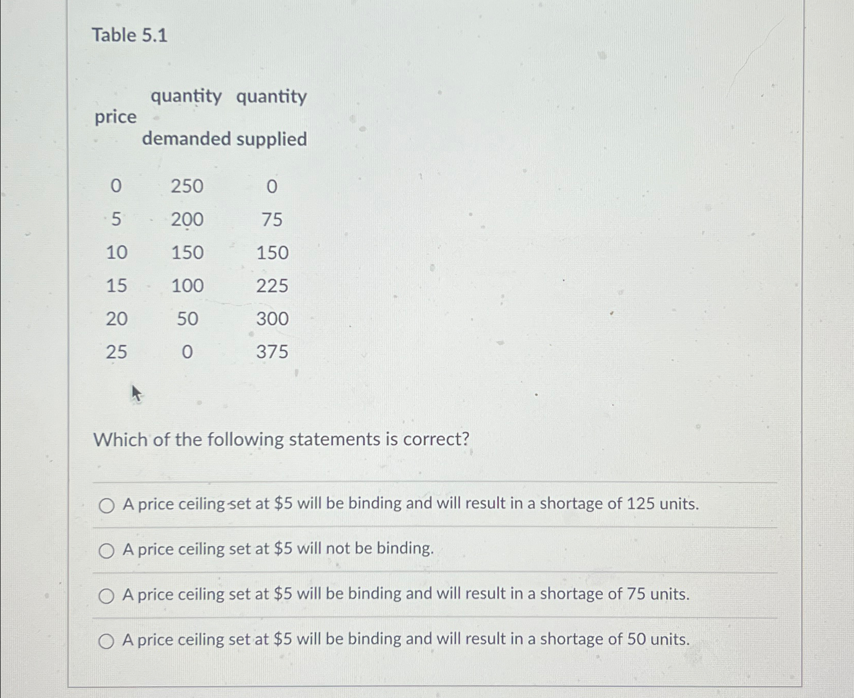 Solved Table 5.1 ﻿price quantity quantity demanded | Chegg.com
